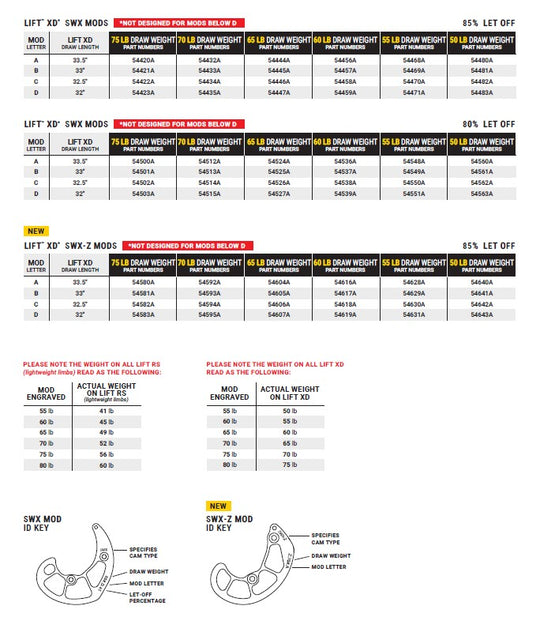 Mathews SWX - Z Mods 85% – Feathers & Antlers Outdoors